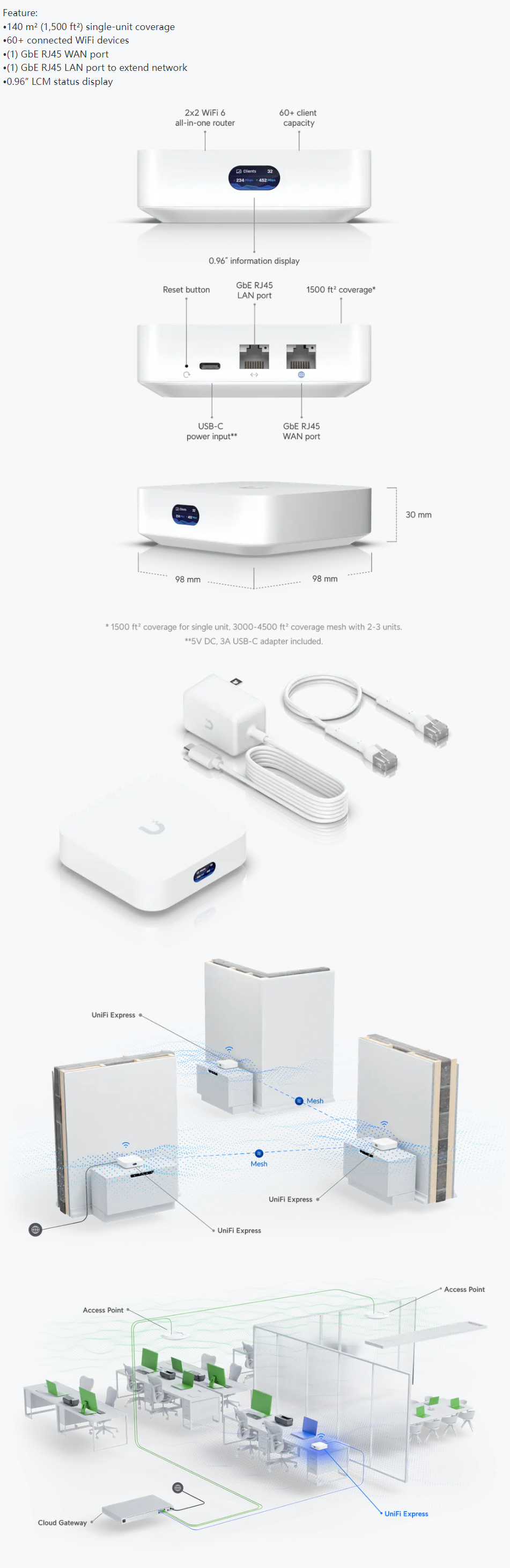 Ubiquiti UniFi Express UX, Powerfully Compact UniFi Cloud Gateway And ...