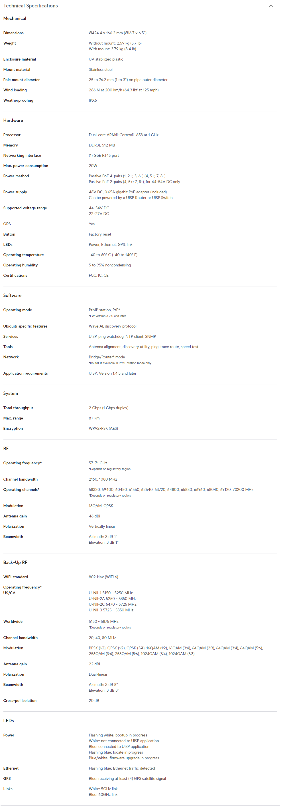 Ubiquiti UISP Wave Long-Range, Wave-LR, 60 GHz PtMP station powered by ...