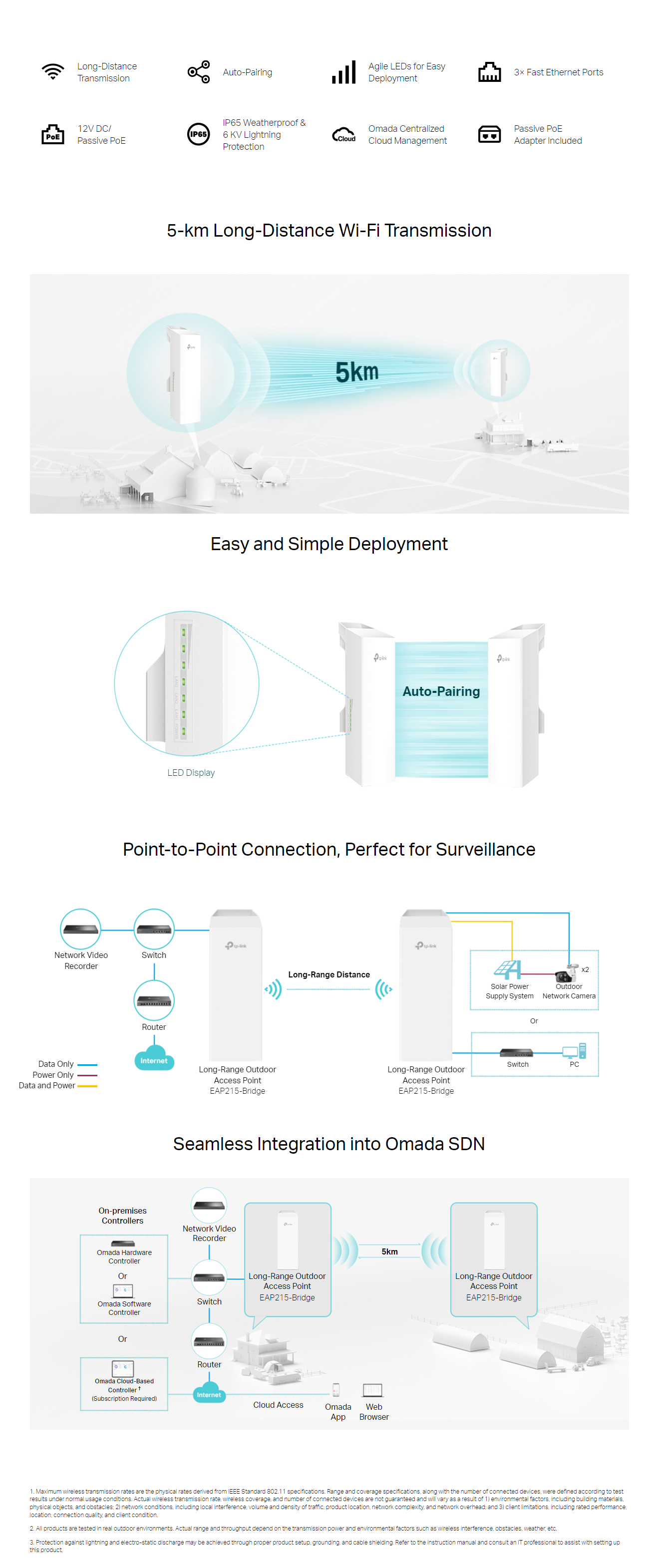 TP-Link Wireless Bridge 5 GHz 867 Mbps Long-Range Indoor/Outdoor Access ...