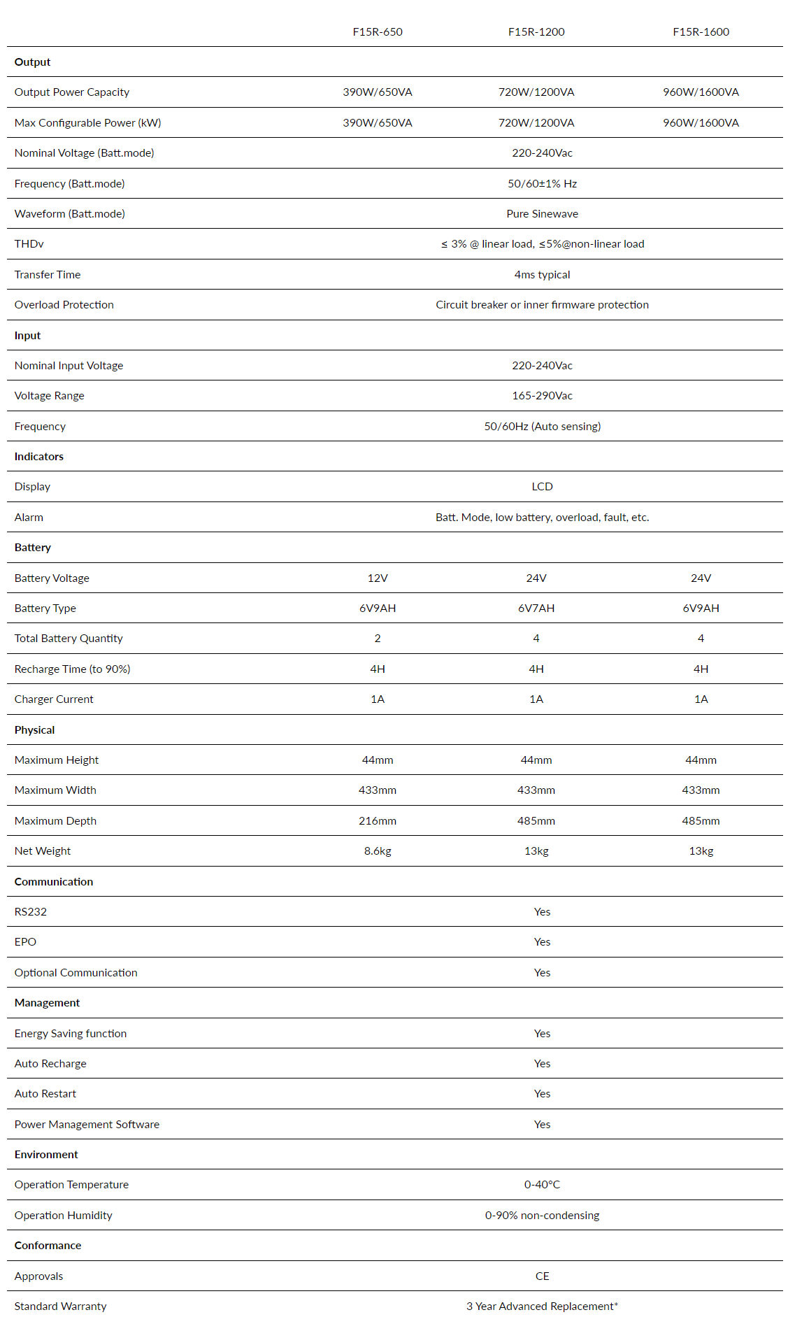 ION F15R 1200VA Line Interactive UPS 1RU Rack Mount UPS, 4 x IEC C13 ...