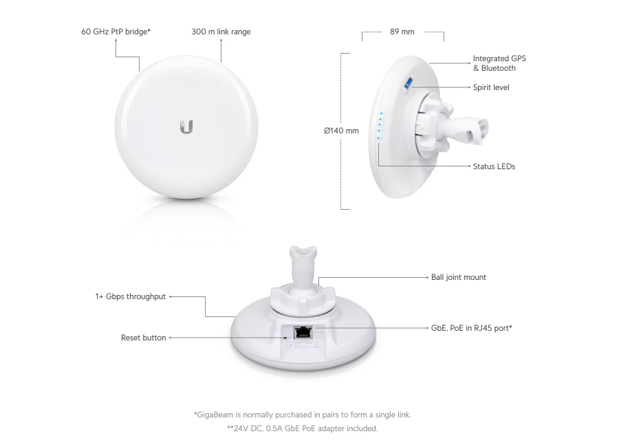 Ubiquiti 60GHz/5GHz AirMax GigaBeam Radio, Low Latency 1+ Gbps ...