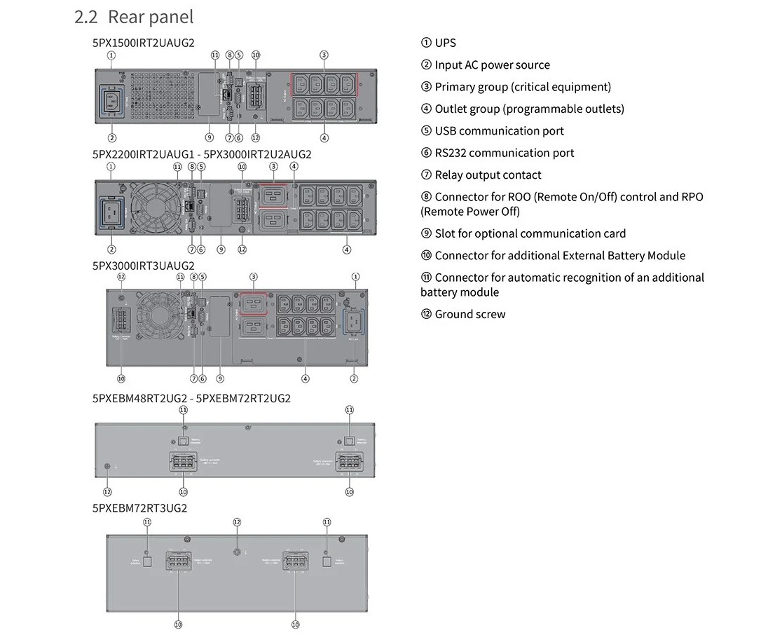 Eaton 5PX Gen 2 Extended Battery Pack for 1500VA | BPC Technology