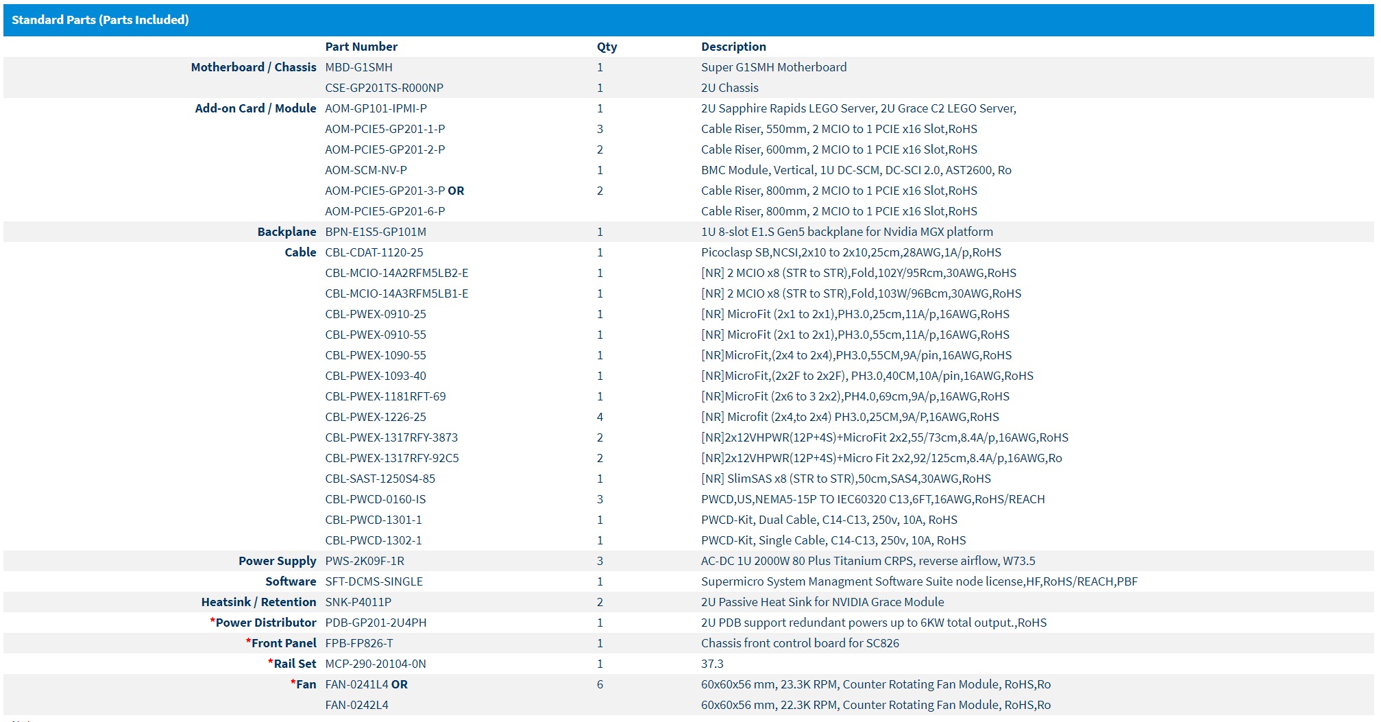 Supermicro MGX Server with NVIDIA Grace Superchip - ARS-221GL-NR (Built to Order) | BPC Technology
