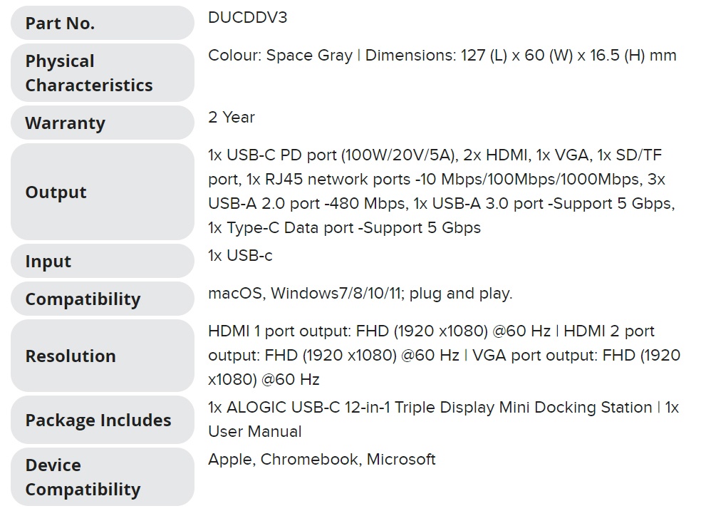 ALOGIC Universal 12-in-1 Mini Dock – DV3 | BPC Technology