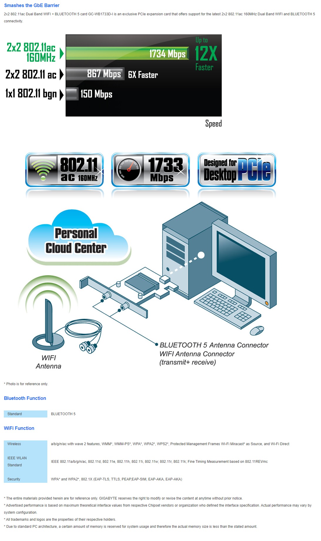 Gigabyte GC-WB1733D-I PCIE Expansion Card WiFi + Bluetooth 5 | BPC ...