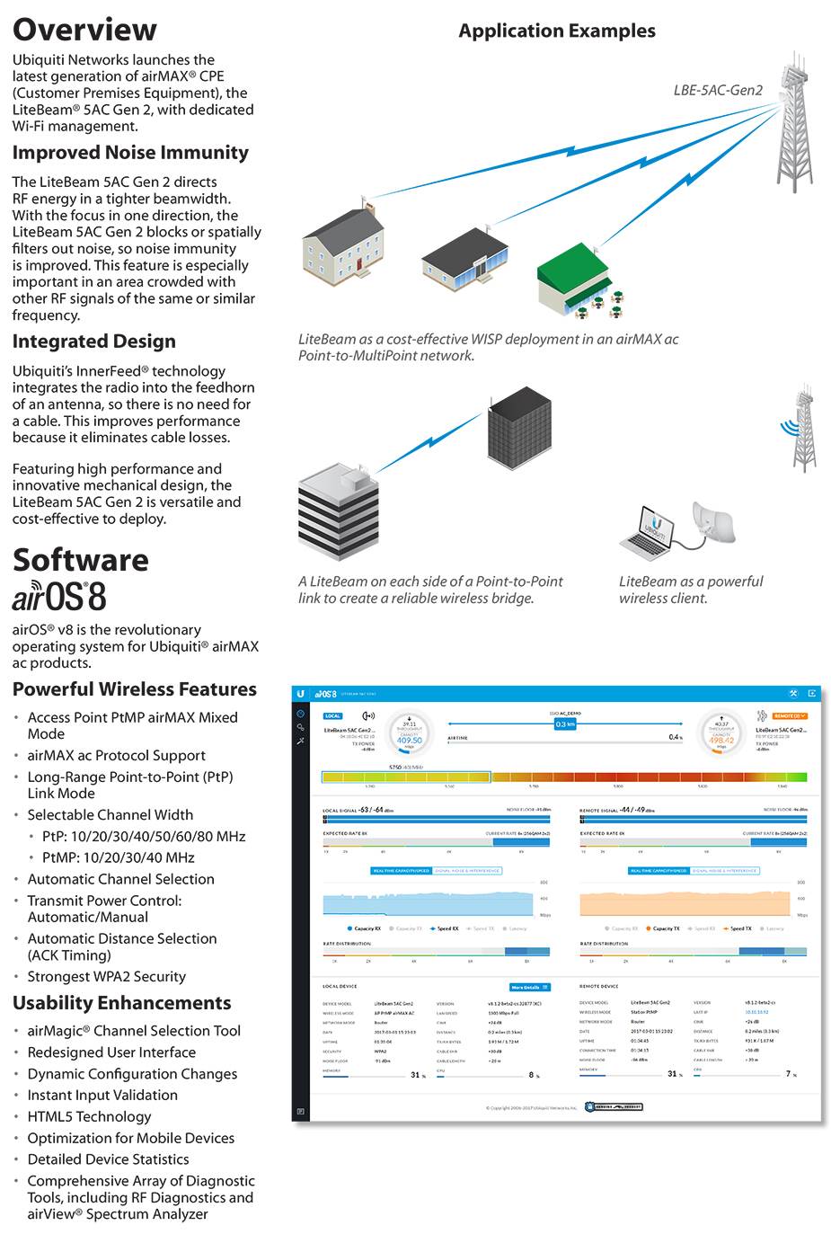 Ubiquiti Networks LBE-5AC-Gen2 LiteBeam AC Gen2 Antenna | BPC Technology