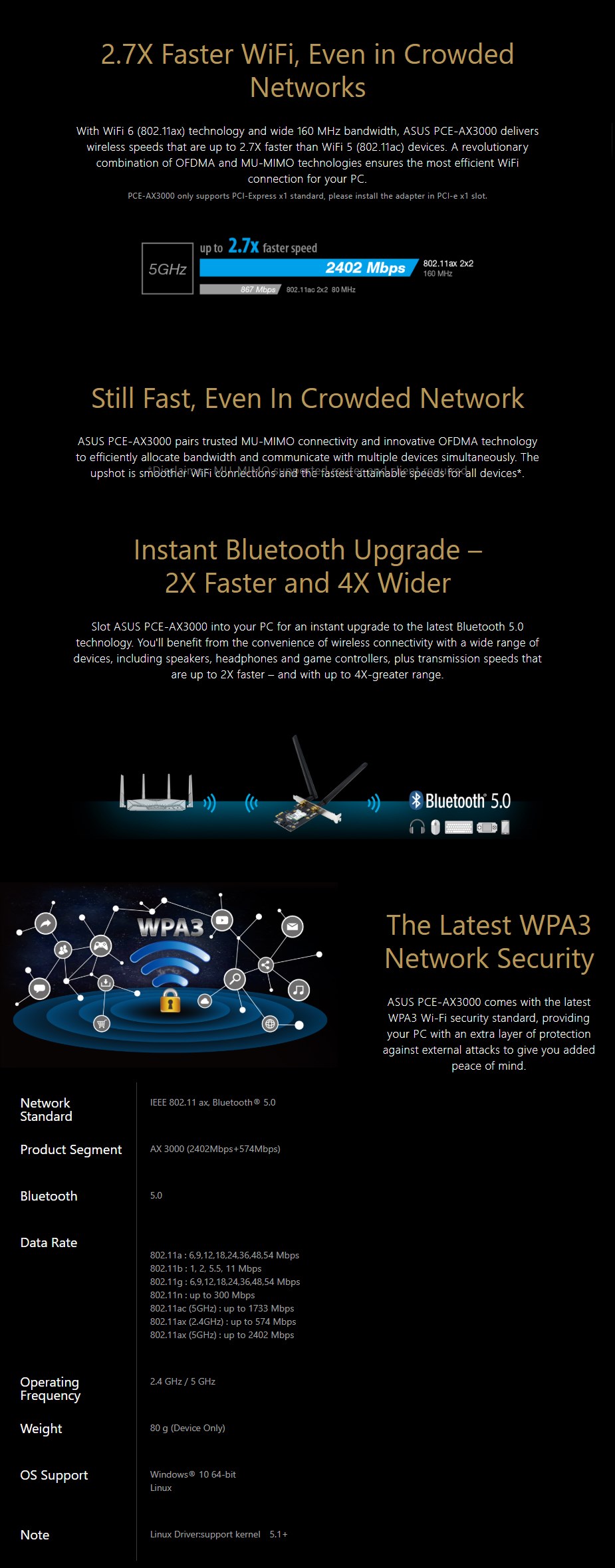 ASUS AX3000 Dual Band PCI-E WiFi 6 (802.11ax) Adapter - RETAIL ...