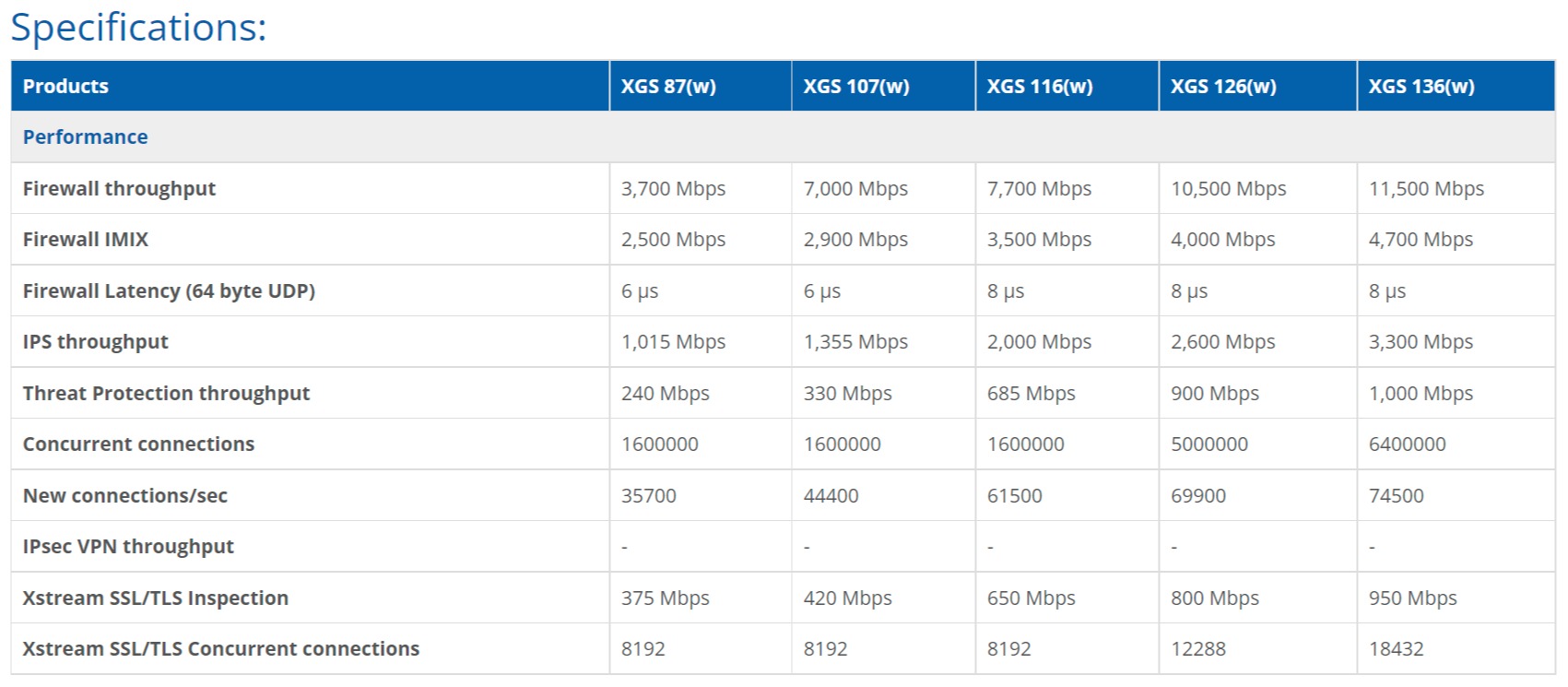 Sophos XGS 126 Security Appliance - AU Power Cord | BPC Technology